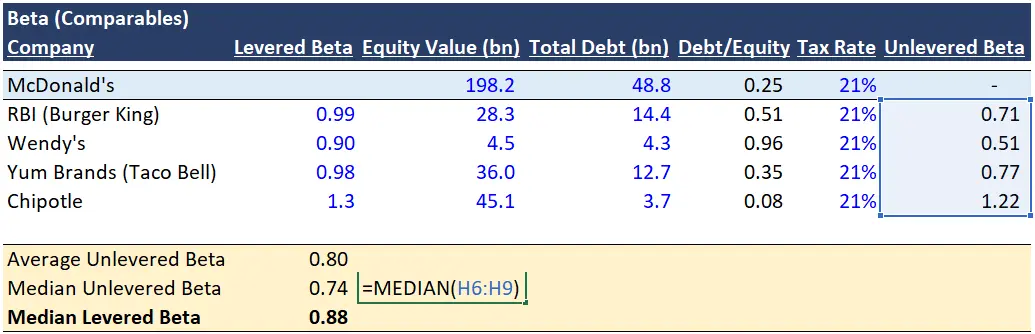 Levered Beta (With Examples & Calculator) | Career Principles